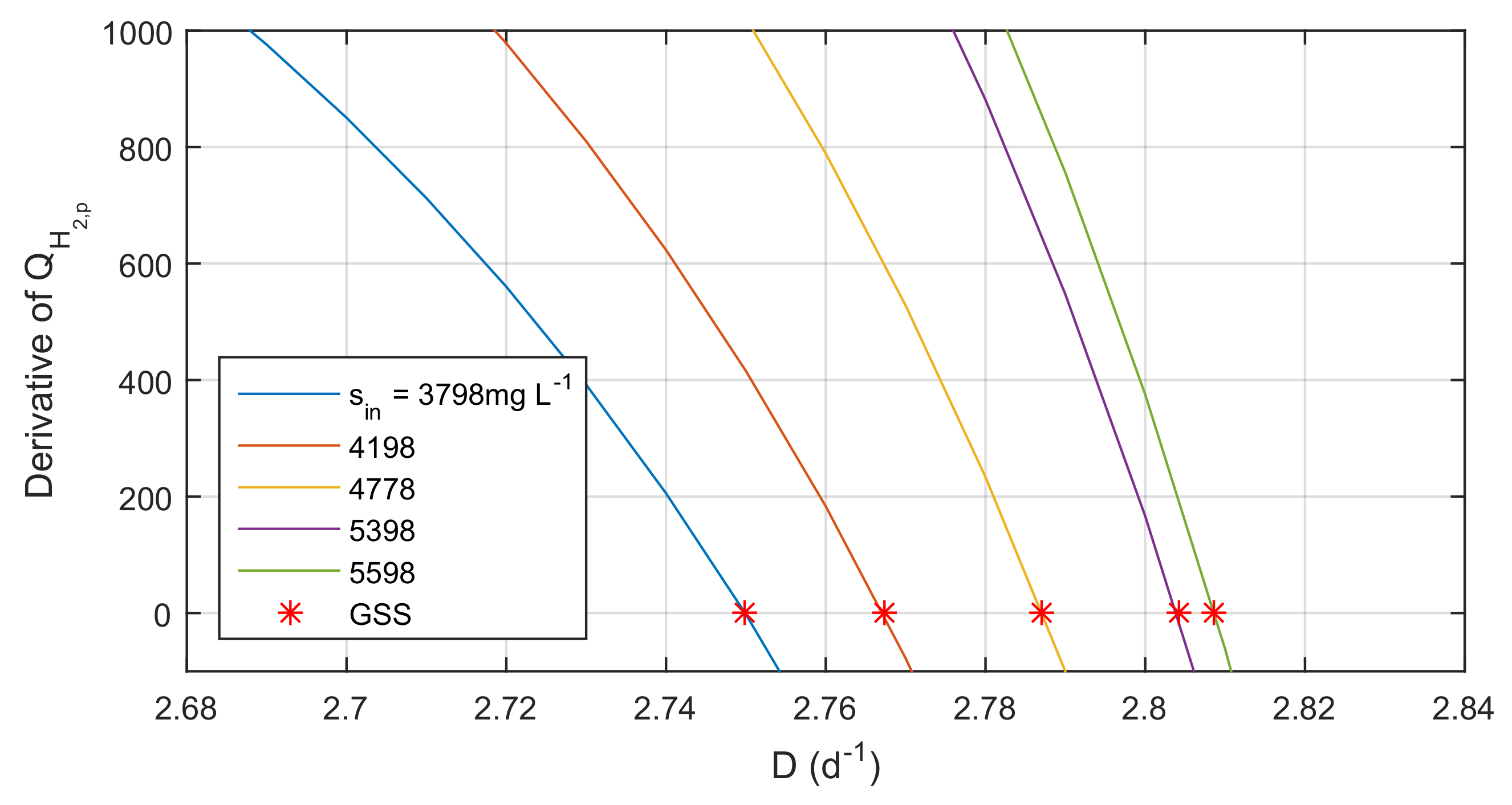 Processes | Free Full-Text | FPGA-Based Implementation of an Optimization Algorithm to Maximize ...