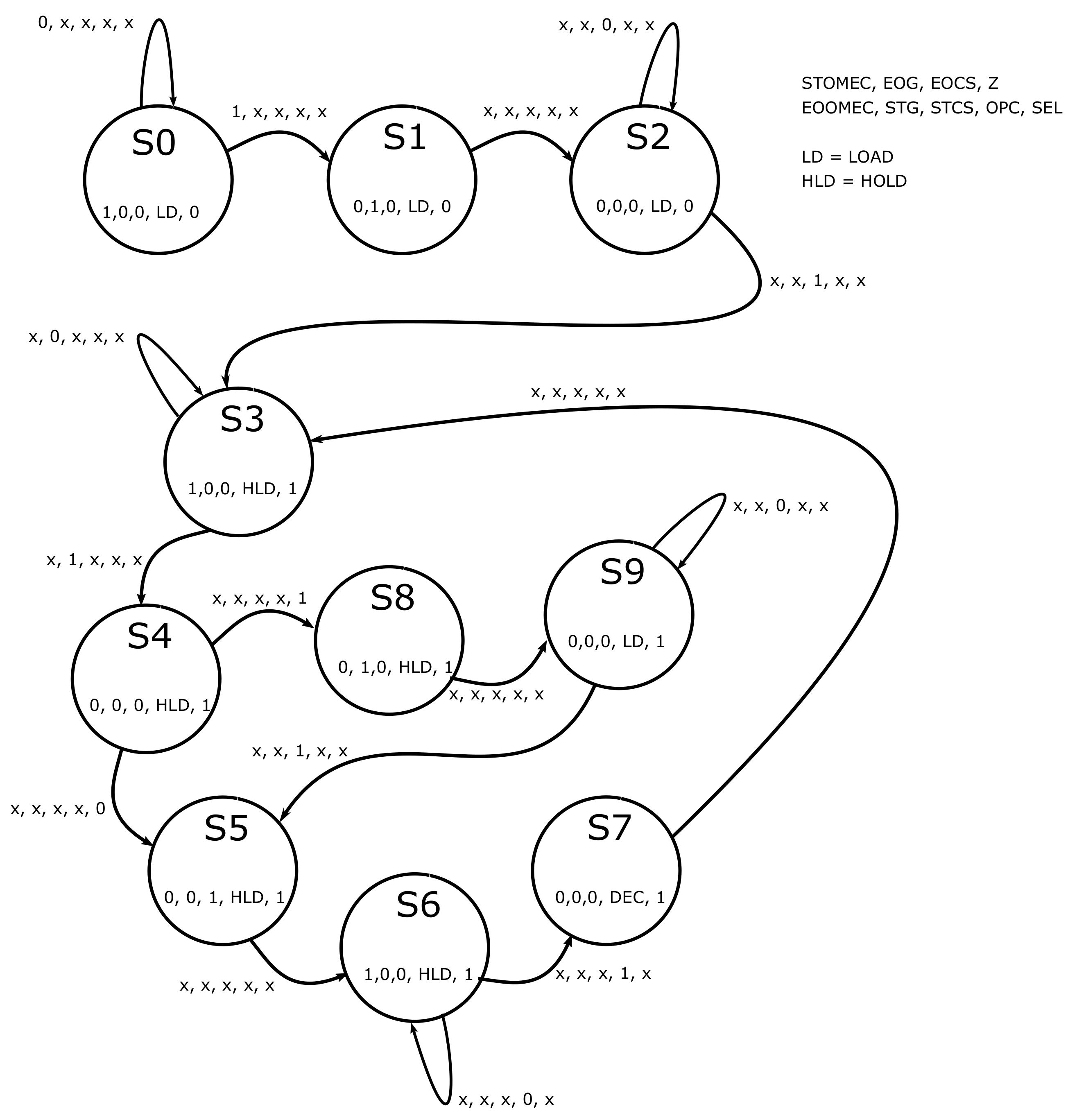 Processes | Free Full-Text | FPGA-Based Implementation of an Optimization Algorithm to Maximize ...