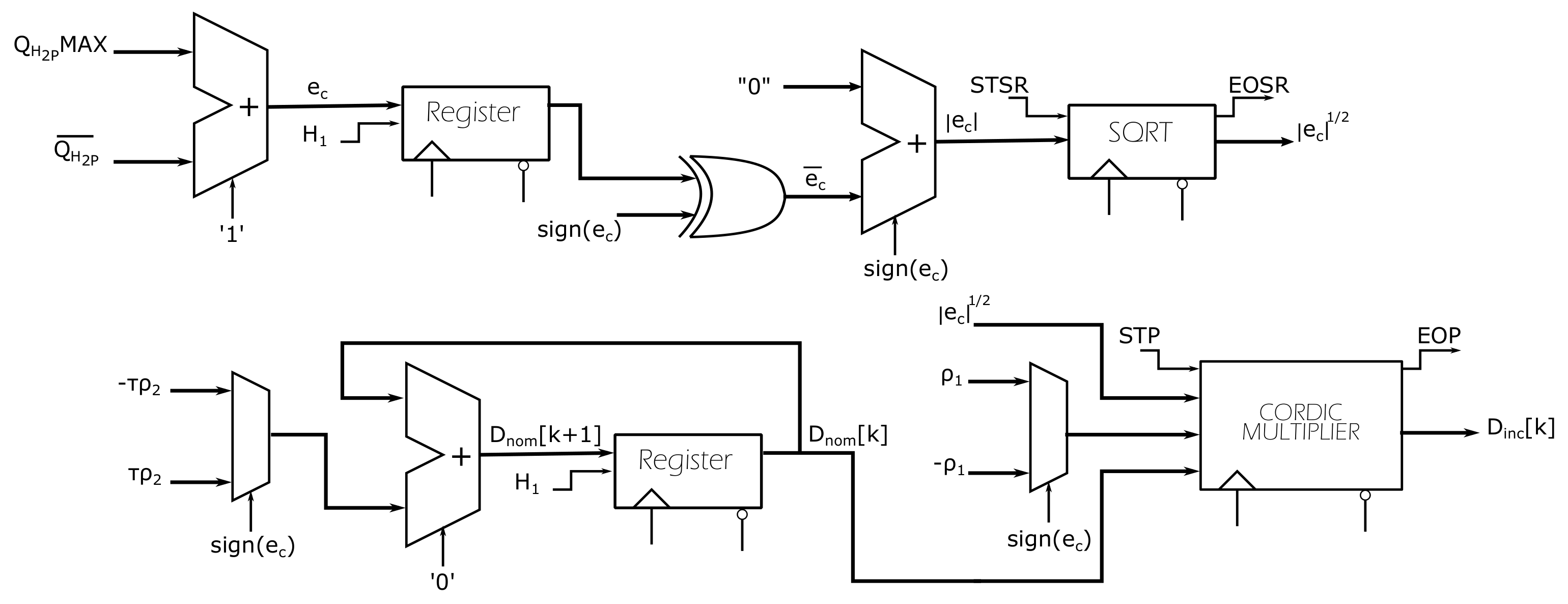 Processes | Free Full-Text | FPGA-Based Implementation of an Optimization Algorithm to Maximize ...