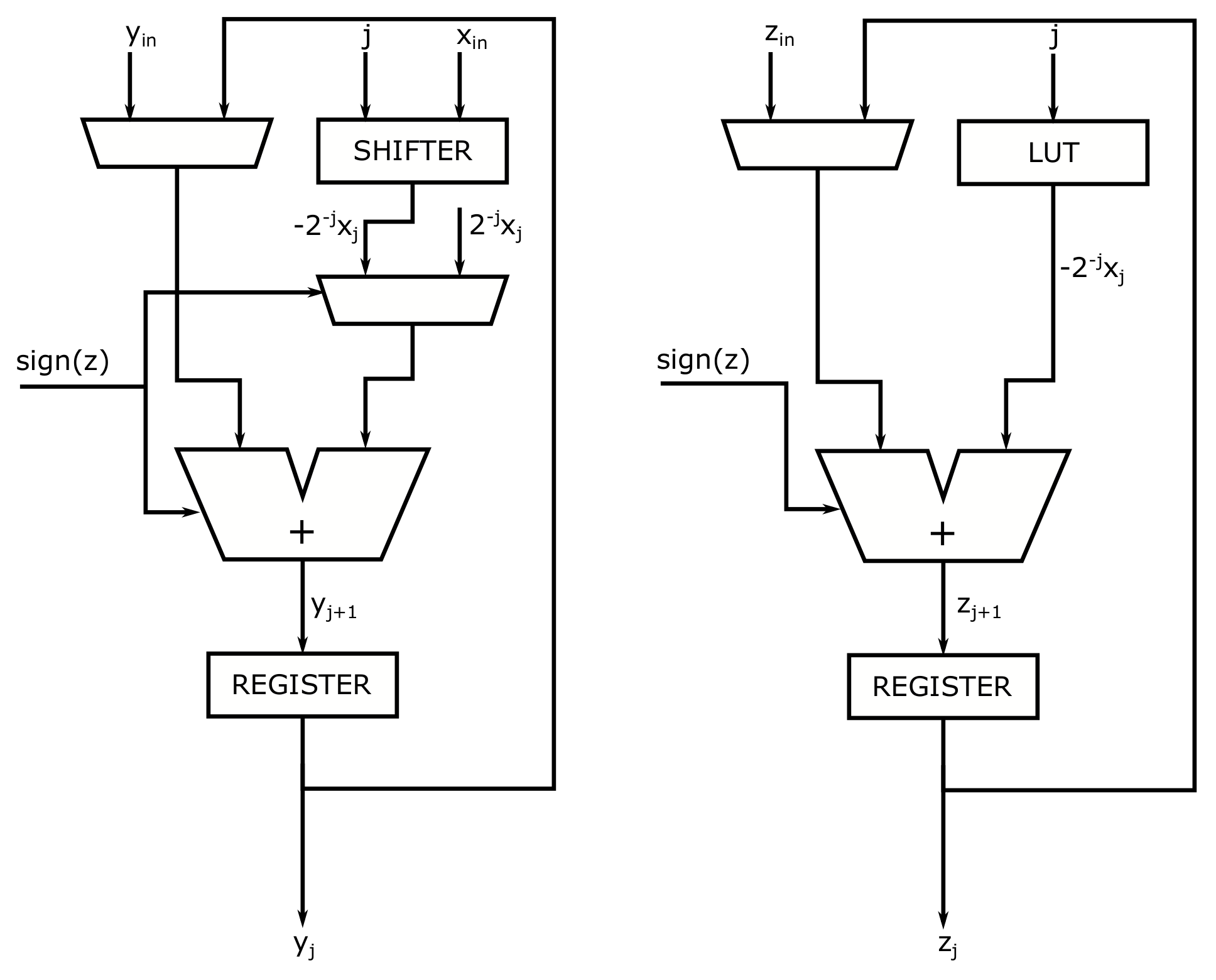 Processes | Free Full-Text | FPGA-Based Implementation of an Optimization Algorithm to Maximize ...