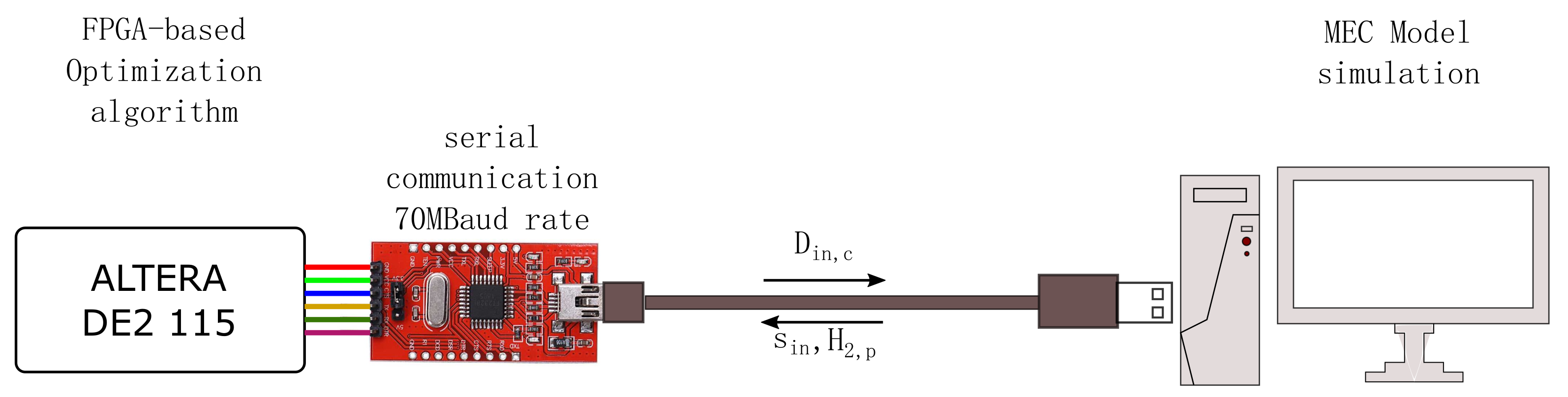 Processes | Free Full-Text | FPGA-Based Implementation of an Optimization Algorithm to Maximize ...