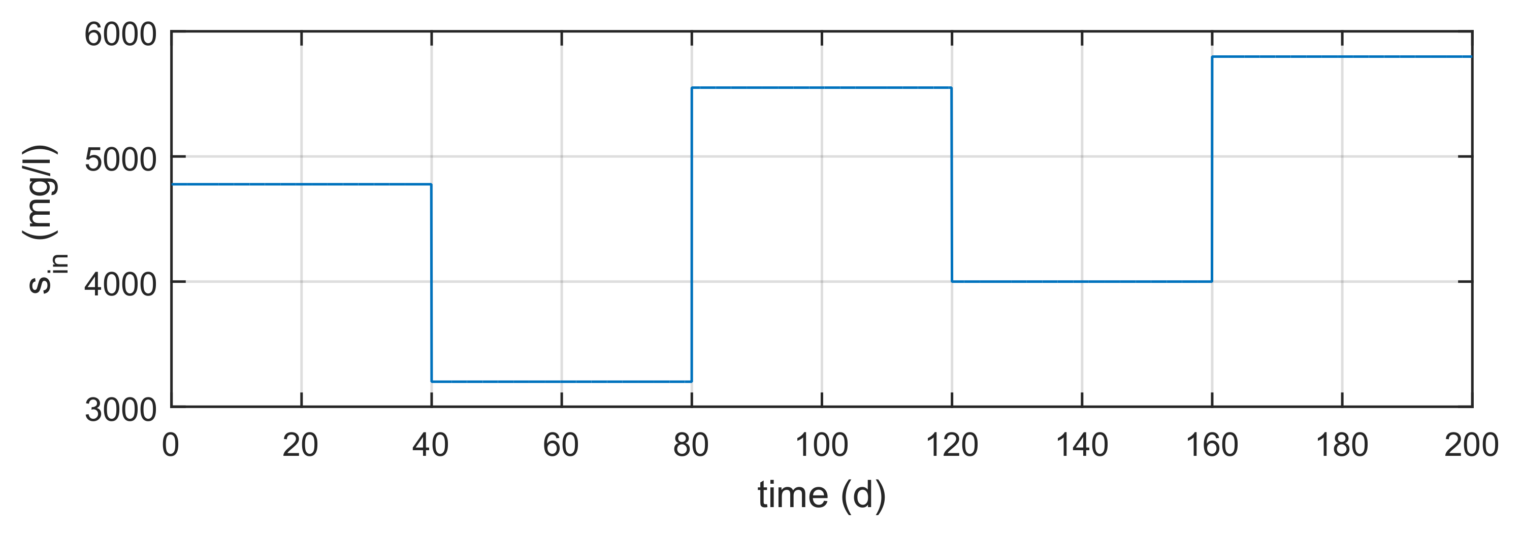 Processes | Free Full-Text | FPGA-Based Implementation of an Optimization Algorithm to Maximize ...