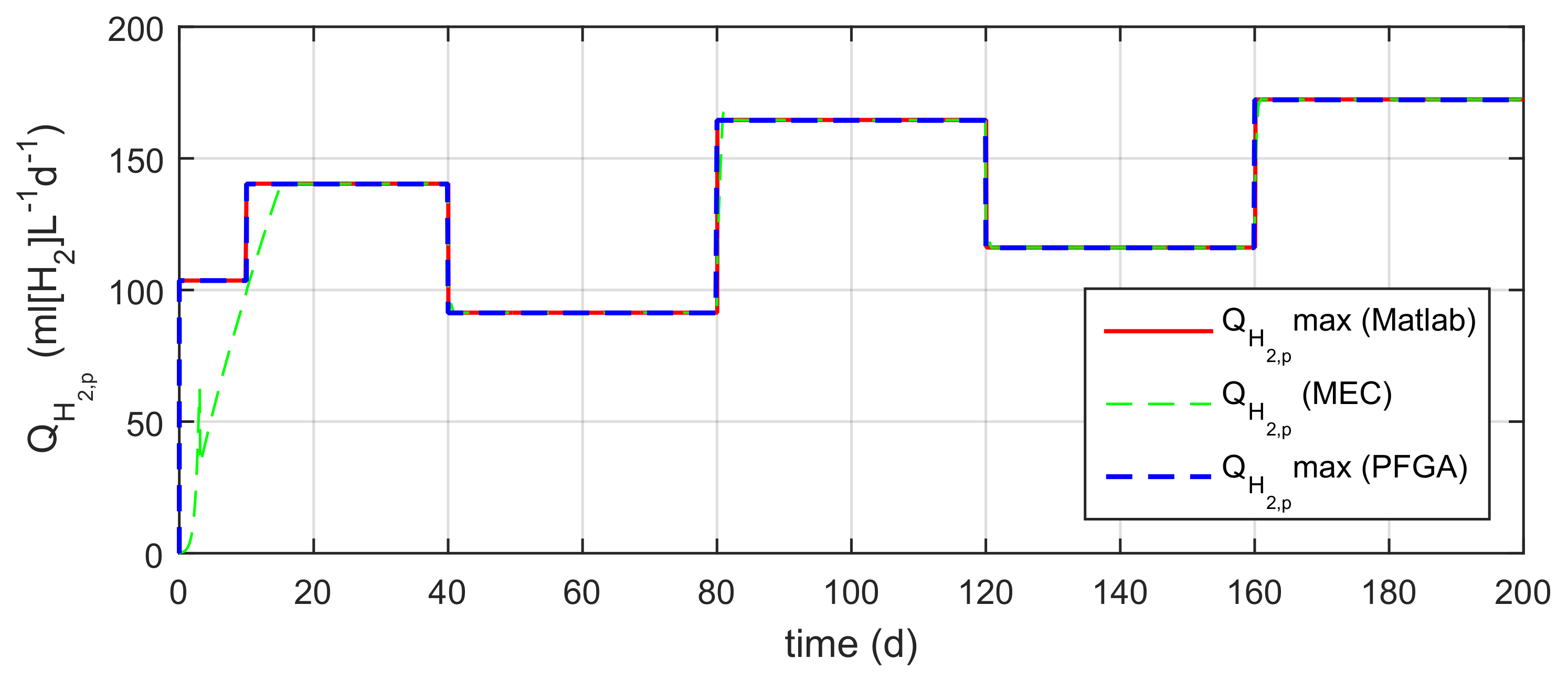 Processes | Free Full-Text | FPGA-Based Implementation of an ...