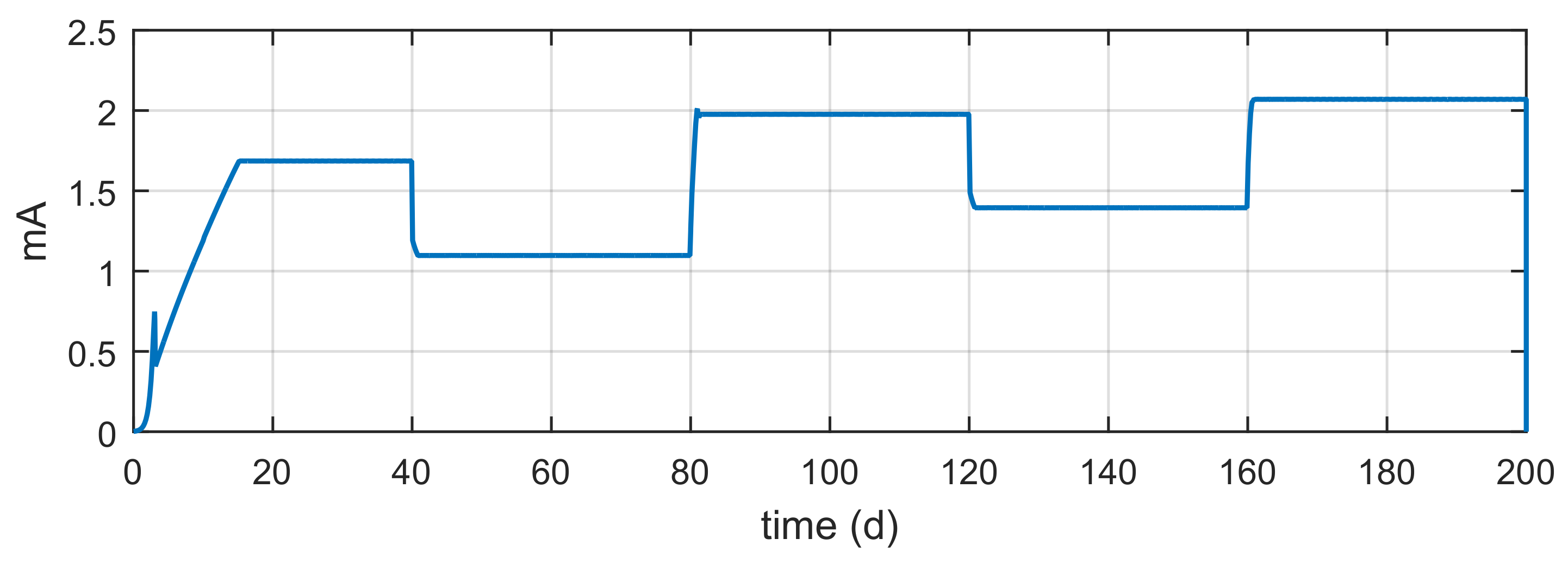 Processes | Free Full-Text | FPGA-Based Implementation of an Optimization Algorithm to Maximize ...