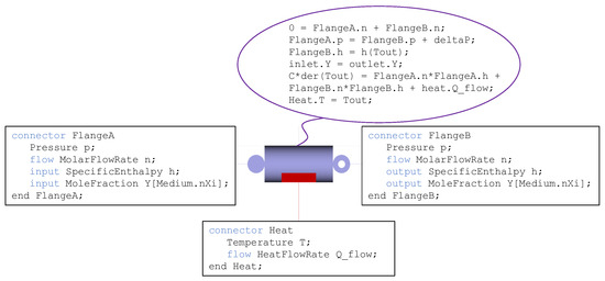 Processes | Free Full-Text | Improvements of Micro-CHP SOFC System Operation by Efficient ...