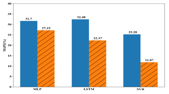 A Time-Series Data Generation Method to Predict Remaining Useful Life