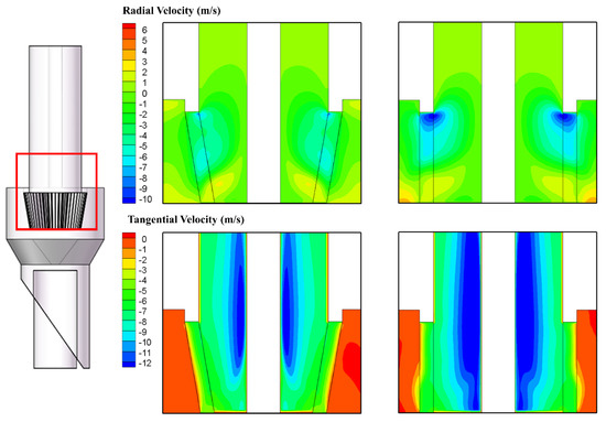 CFD-Based Structural Optimization of Rotor Cage for High-Efficiency ...
