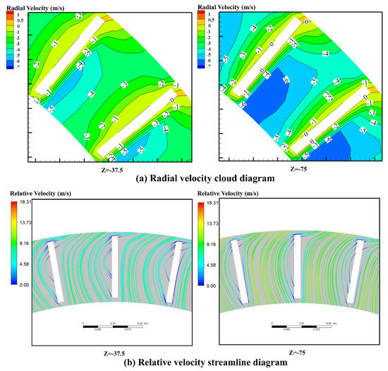 CFD-Based Structural Optimization of Rotor Cage for High-Efficiency ...