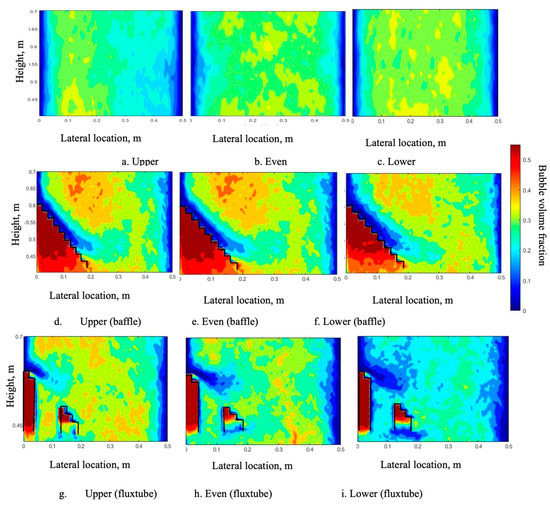 Effect of a Baffle on Bubble Distribution in a Bubbling Fluidized Bed