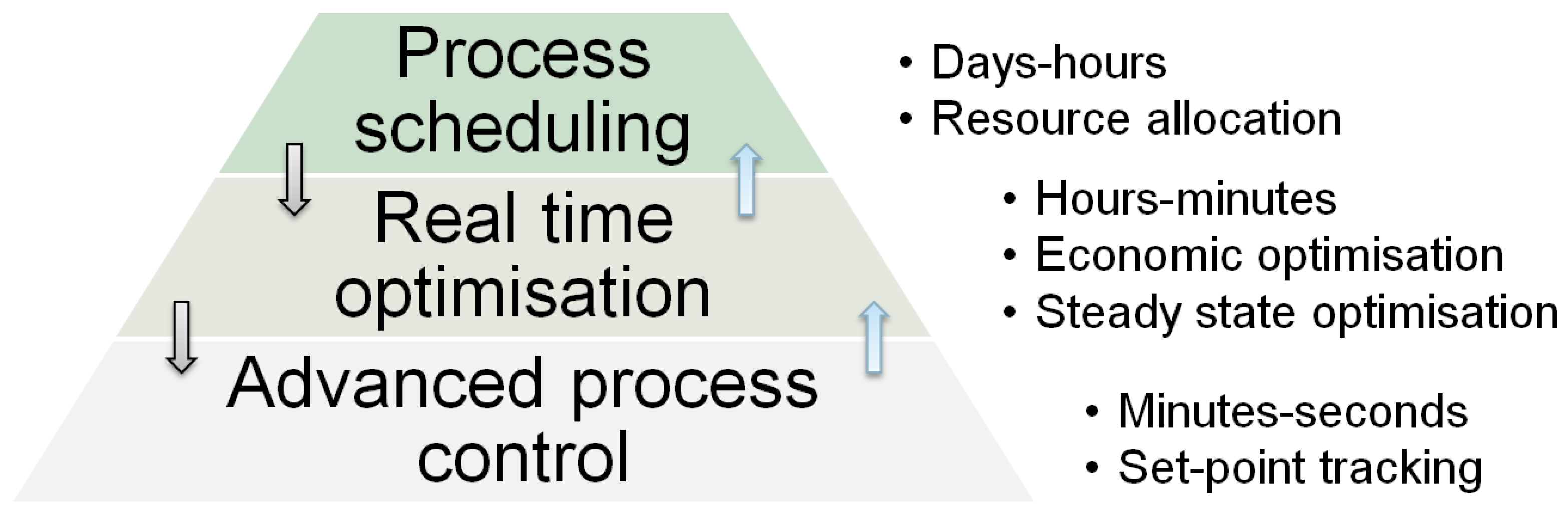 Multi Set-Point Explicit Model Predictive Control for Nonlinear Process Systems