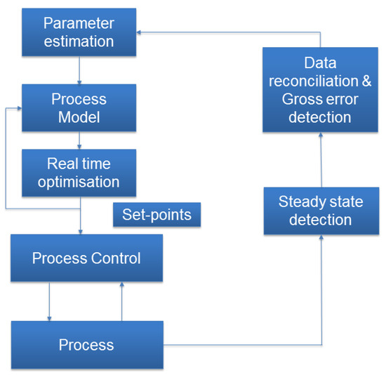 Multi Set-Point Explicit Model Predictive Control for Nonlinear Process ...