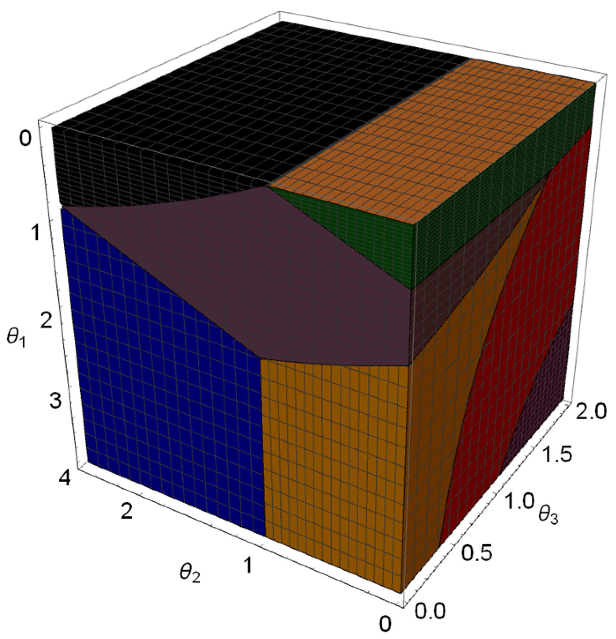 Multi Set-Point Explicit Model Predictive Control for Nonlinear Process Systems