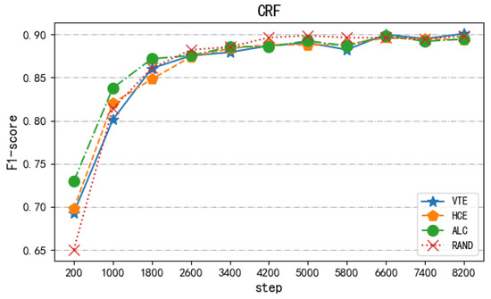 Processes | Free Full-Text | Text Mining of Hazard and Operability ...