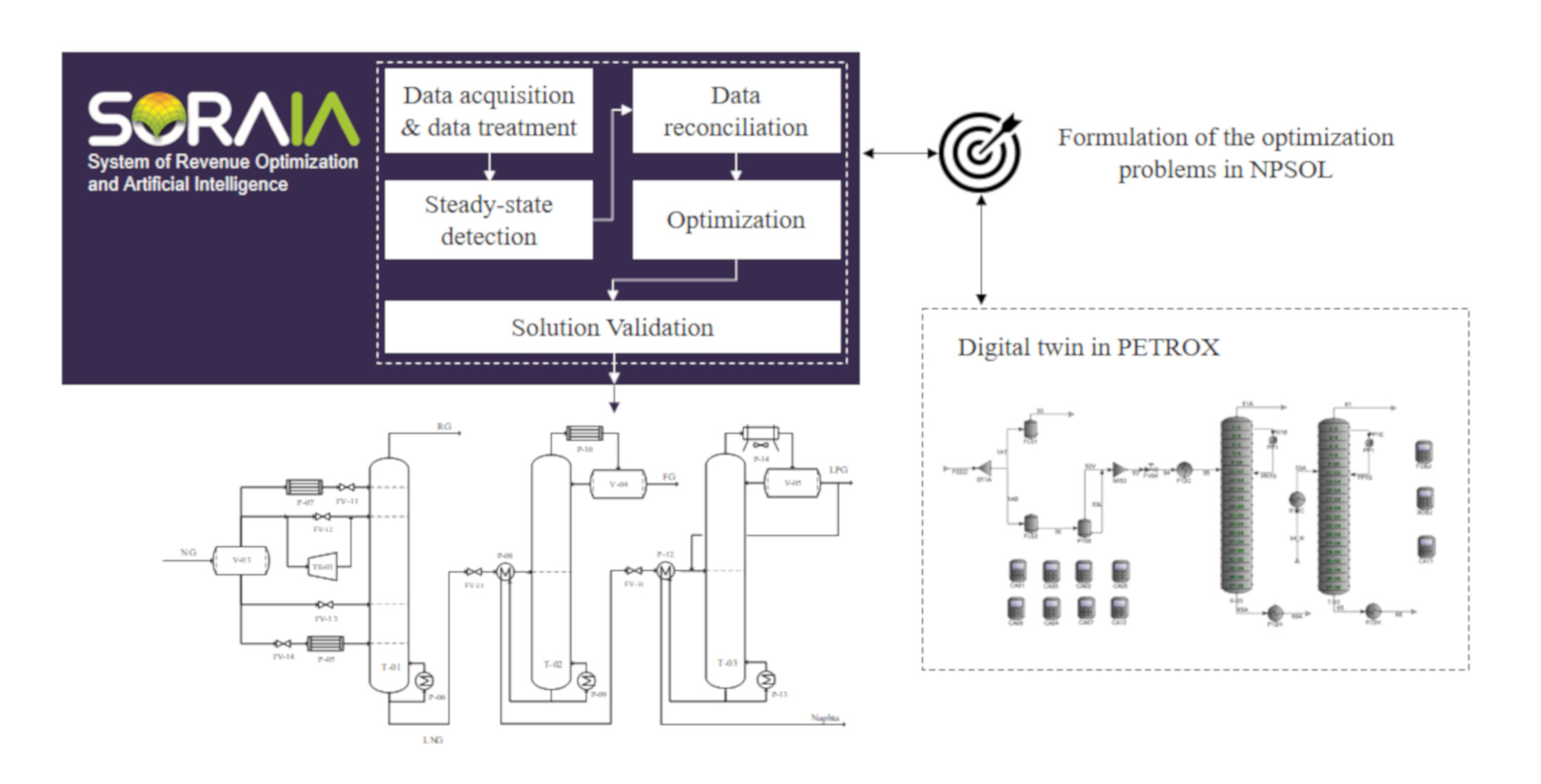 Processes | Free Full-Text | A Real-Time Optimization Strategy for ...