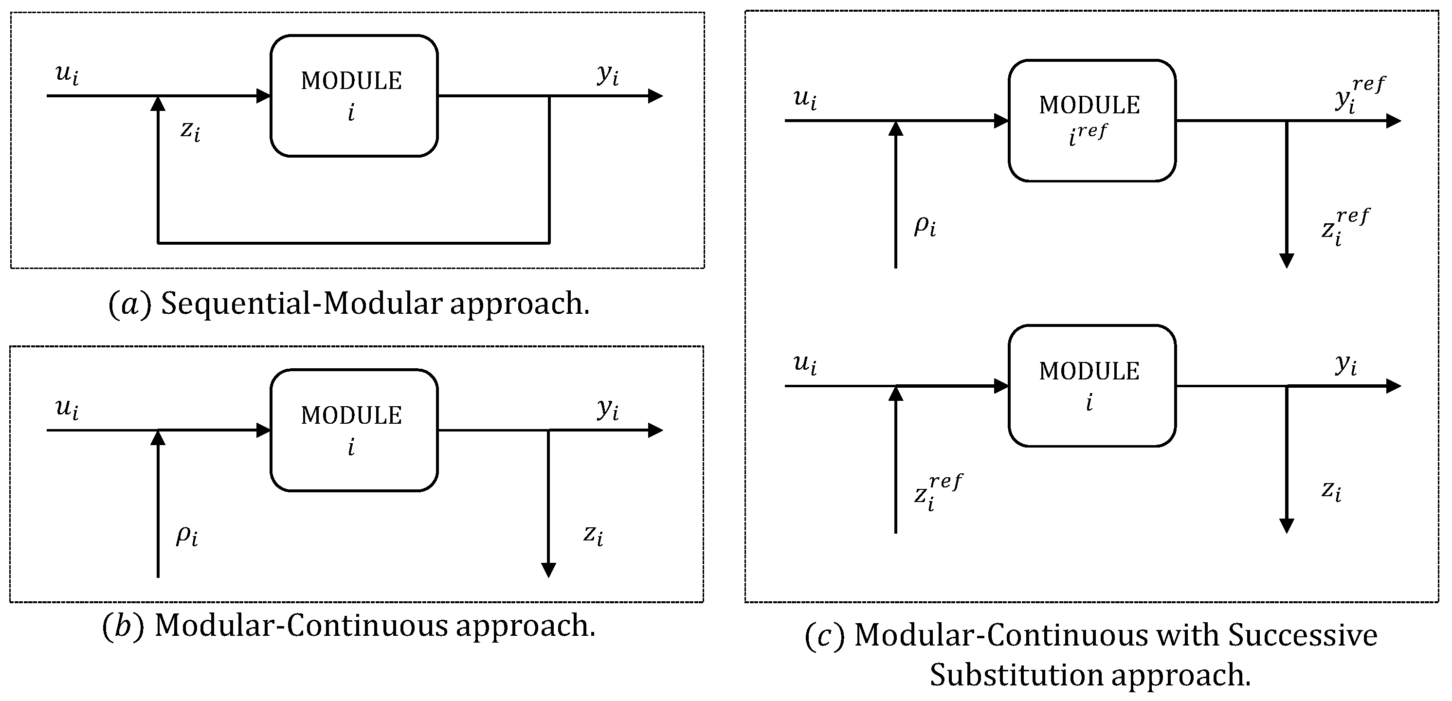 Processes | Free Full-Text | A Real-Time Optimization Strategy for ...