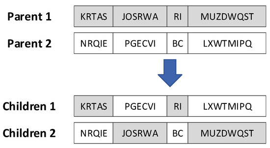 The Use of a Genetic Algorithm for Sorting Warehouse Optimisation