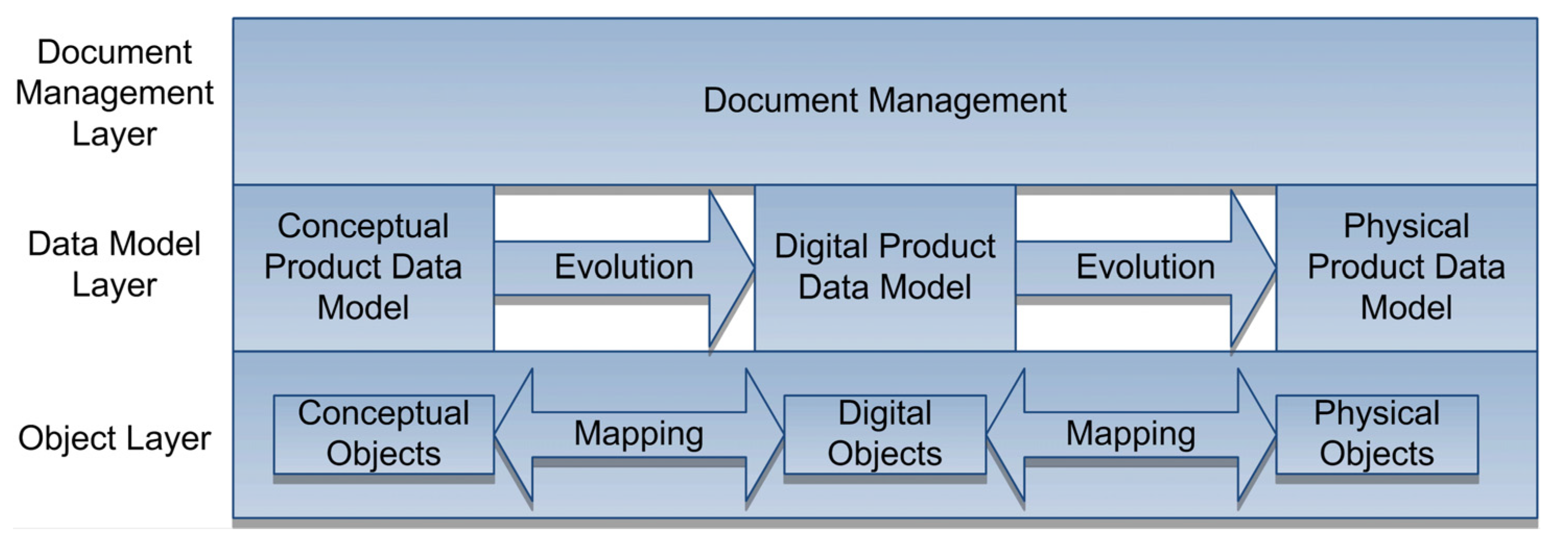 Processes | Free Full-Text | A Data Management Approach Based on ...