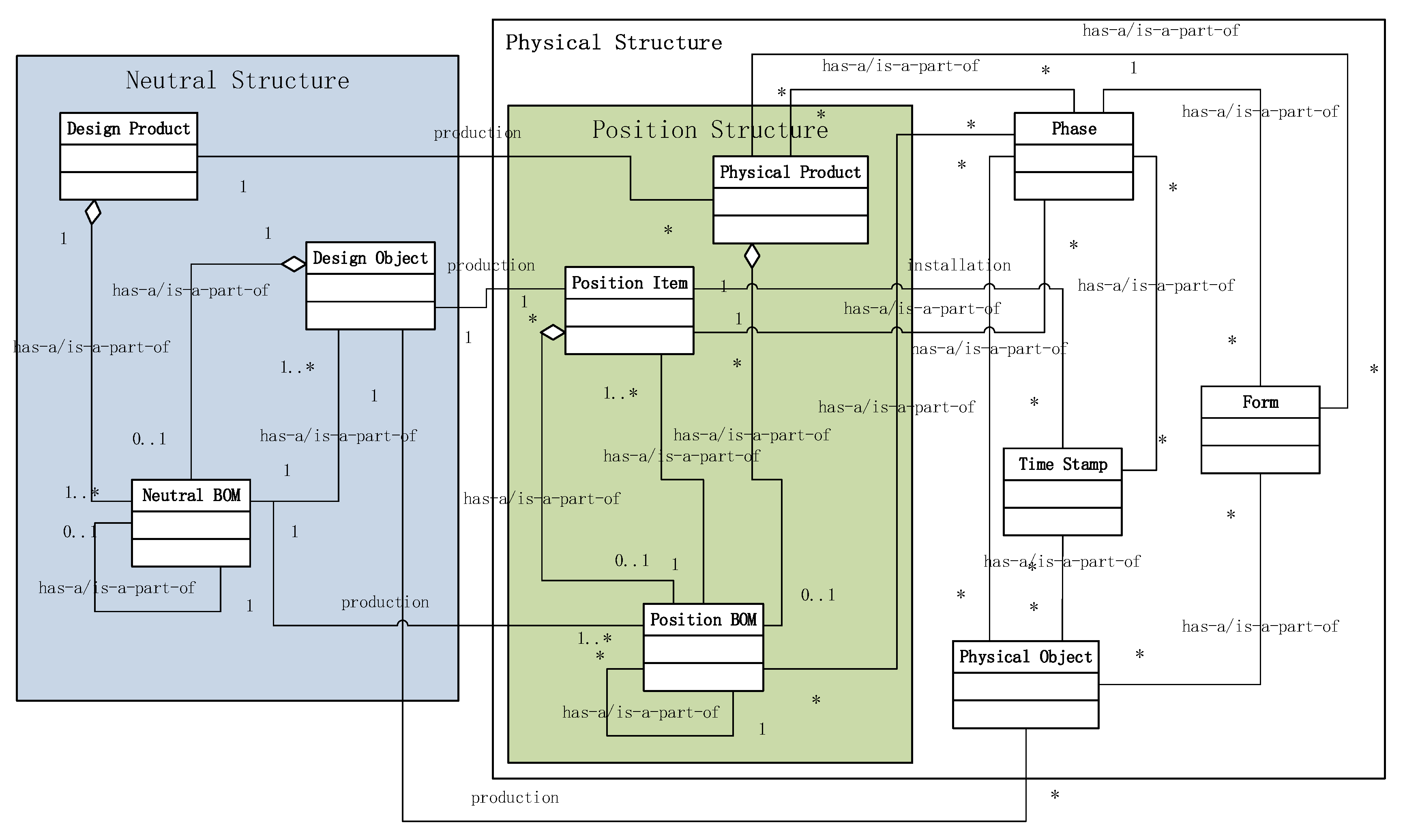 Processes | Free Full-Text | A Data Management Approach Based on ...