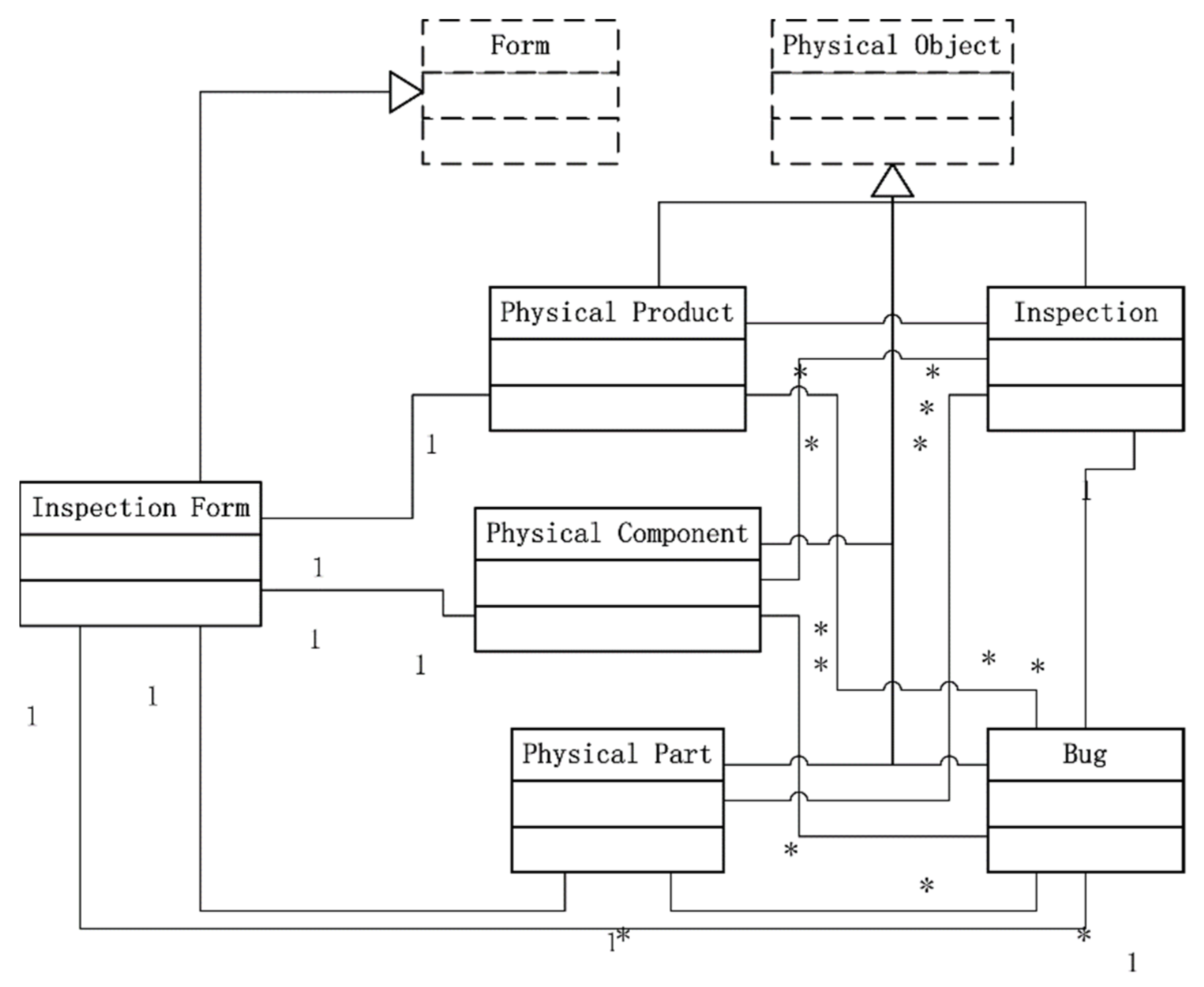 A Data Management Approach Based on Product Morphology in Product ...
