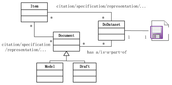 A Data Management Approach Based on Product Morphology in Product ...