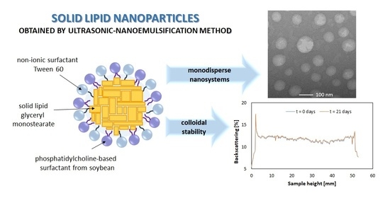 Processes | Special Issue : Nanoemulsion Processes Design and Applications