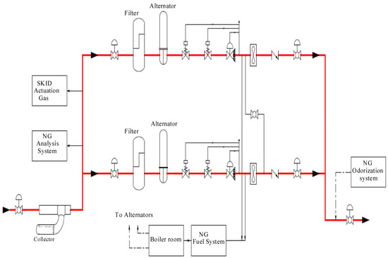 Processes | Free Full-Text | Safety Considerations by Synergy of HAZOP ...