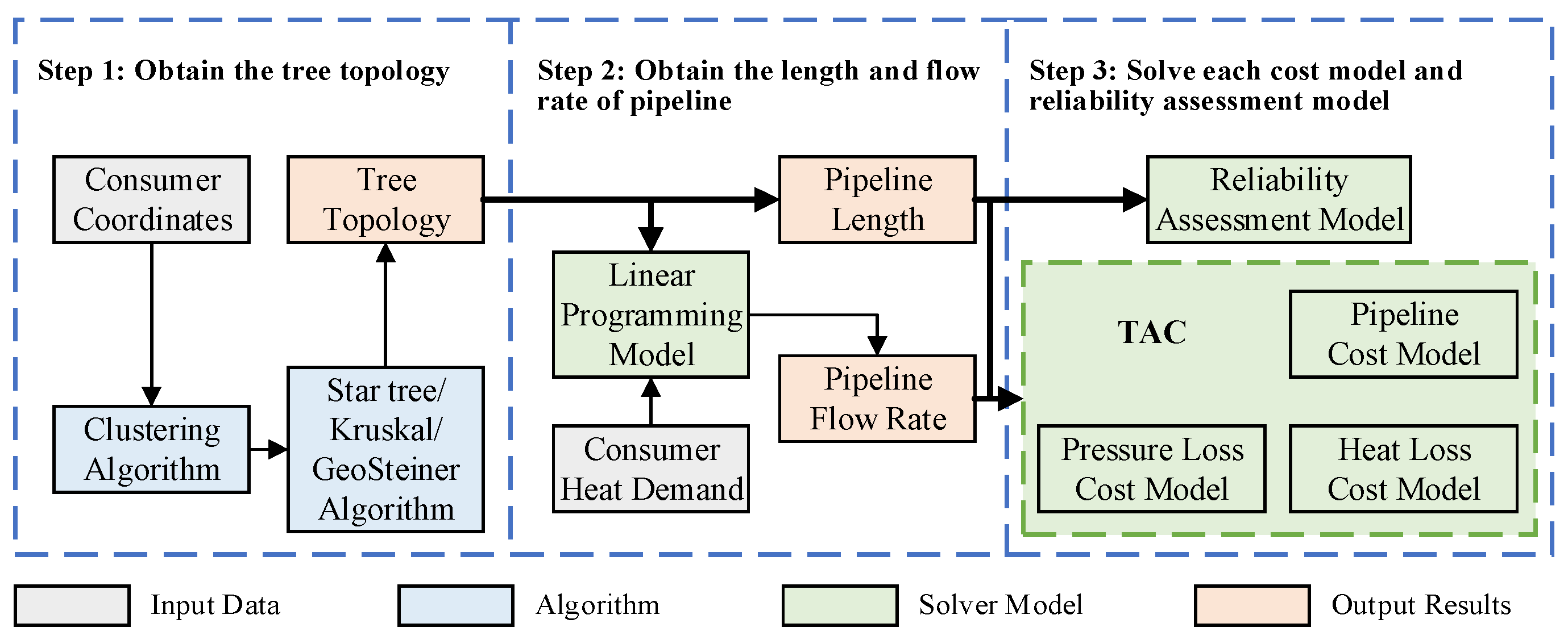 Optimization of Pipeline Network Layout for Multiple Heat Sources ...