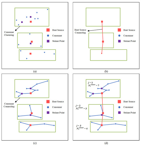 Optimization of Pipeline Network Layout for Multiple Heat Sources Distributed Energy Systems ...