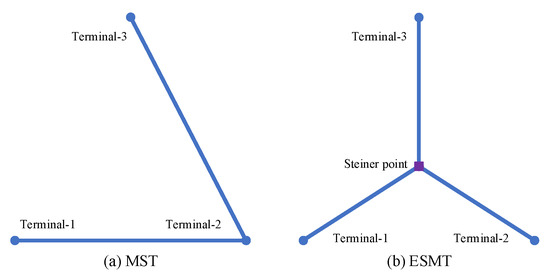 Optimization of Pipeline Network Layout for Multiple Heat Sources Distributed Energy Systems ...