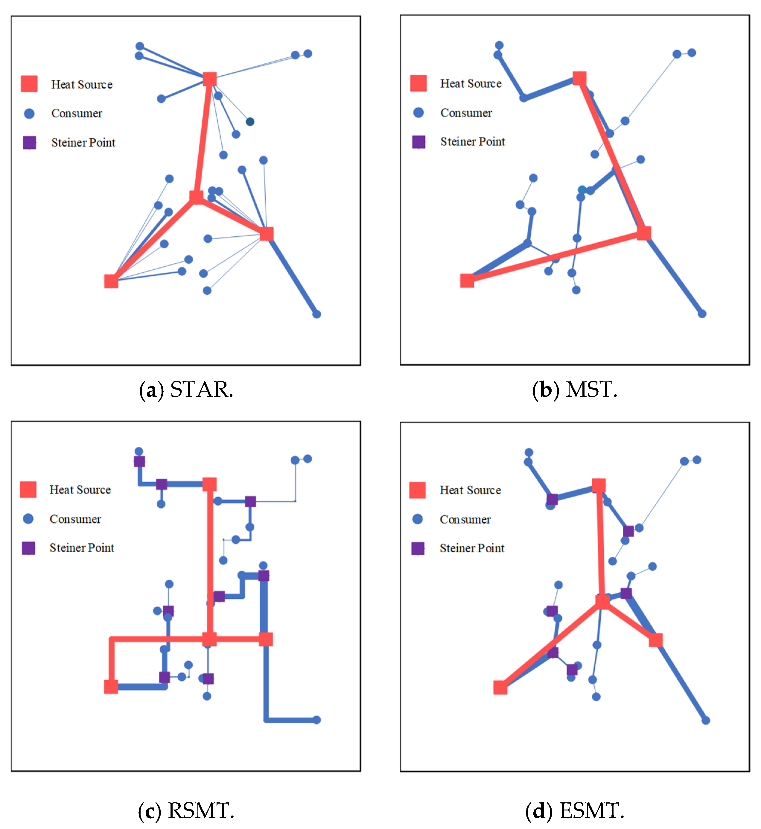 Processes | Free Full-Text | Optimization of Pipeline Network Layout ...