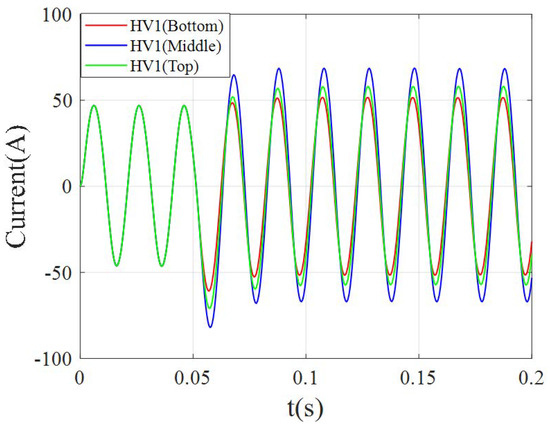 Analysis of Turn-to-Turn Fault on Split-Winding Transformer Using ...