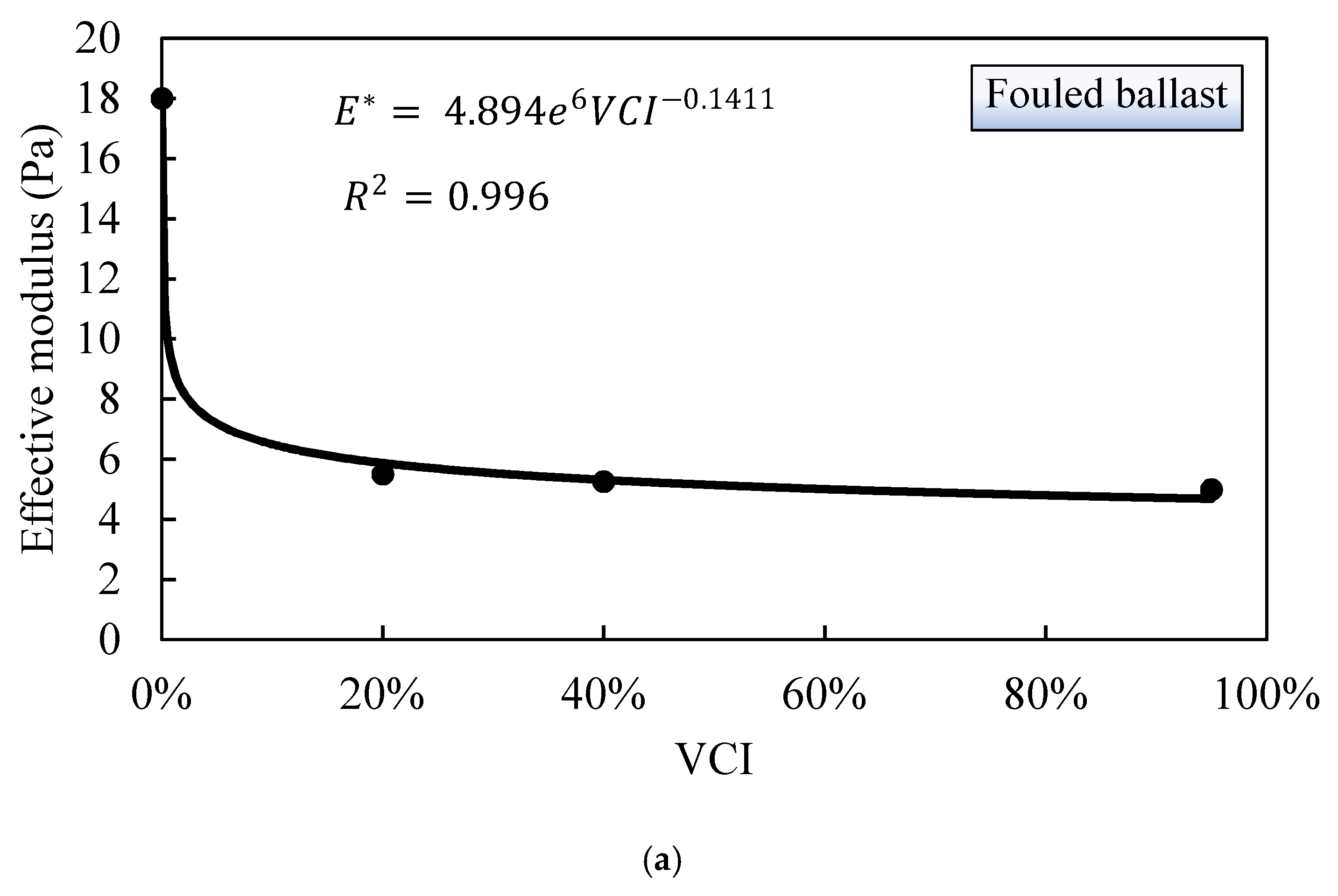 Impact of Ballast Fouling on the Mechanical Properties of Railway Ballast: Insights from ...