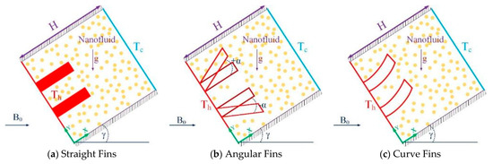 Effect of Straight, Inclined and Curved Fins on Natural Convection and ...