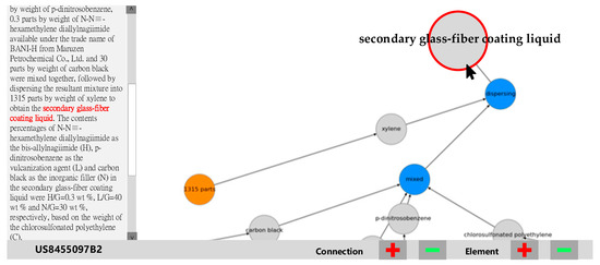Processes | Editor's choice