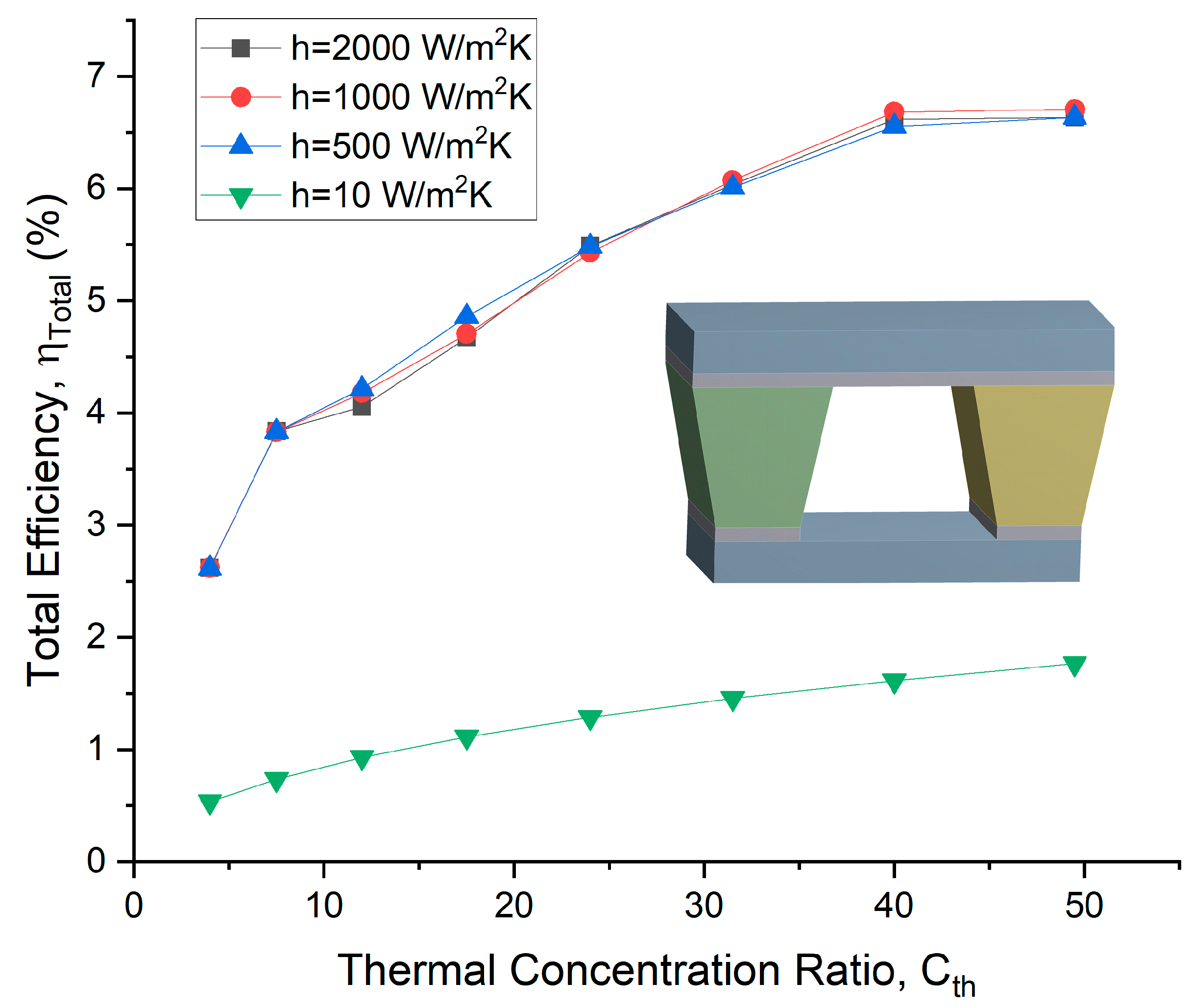 Processes | Free Full-Text | Analysis of the Performance of a Solar ...