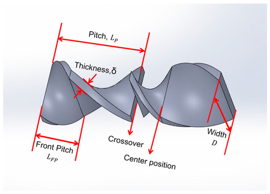 Research for a Non-Standard Kenics Static Mixer with an Eccentricity Factor