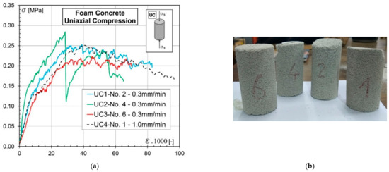 Processes | Special Issue : Foam Matrix Composites: Preparation and ...