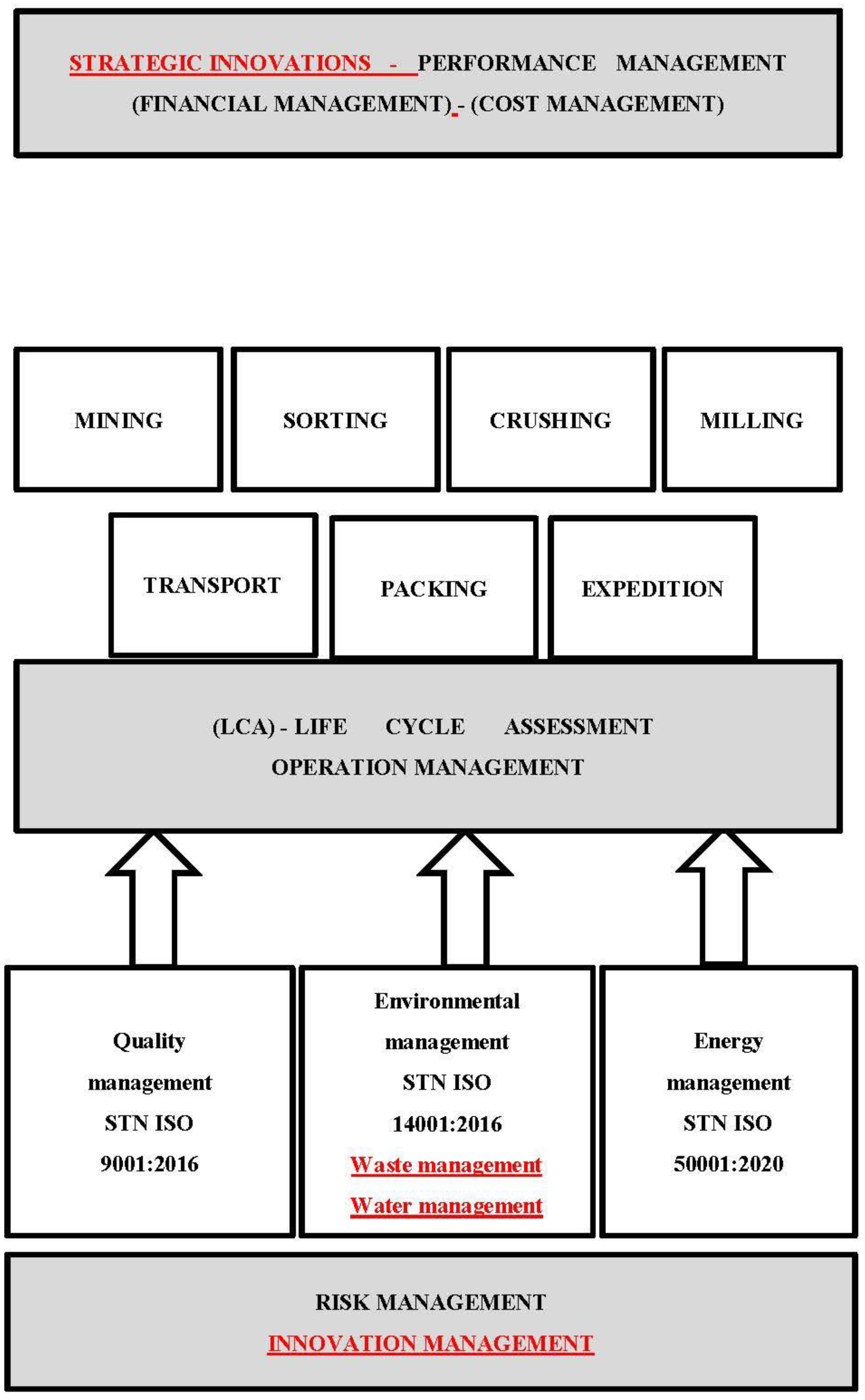 Processes | Free Full-Text | Evaluation of the Performance of Mining ...