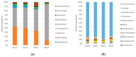 Processes Special Issue Applications Of Bioprocess Processes In Environmental Protection And