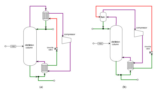 Multi-Objective Assessment of Heat Pump-Assisted Ethyl Acetate Production
