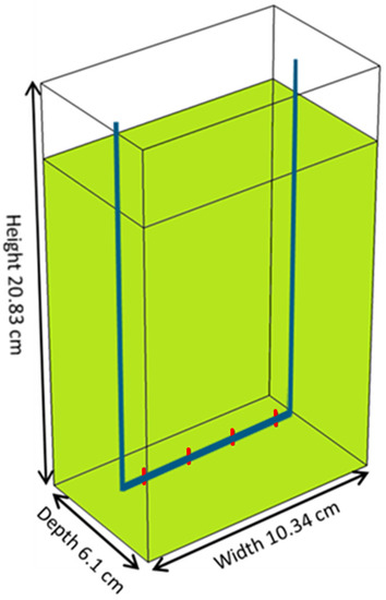 How Do Operational and Design Parameters Effect Biomass Productivity in ...