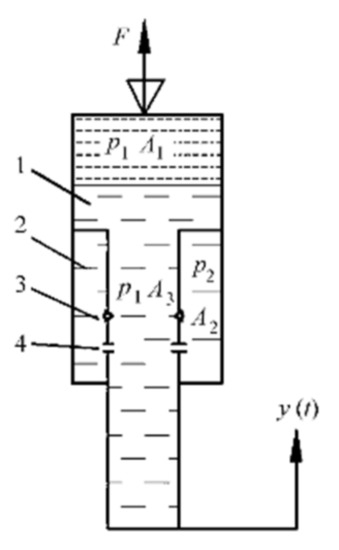 Fractional Modeling and Characteristic Analysis of Hydro-Pneumatic ...