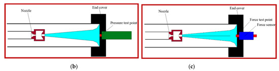 Investigation of the Jet Characteristics and Pulse Mechanism of Self ...