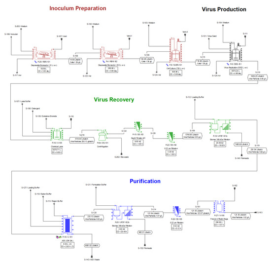 Adenoviral Vector COVID-19 Vaccines: Process and Cost Analysis