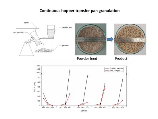 Processes | Free Full-Text | Process Behavior and Product Quality in ...