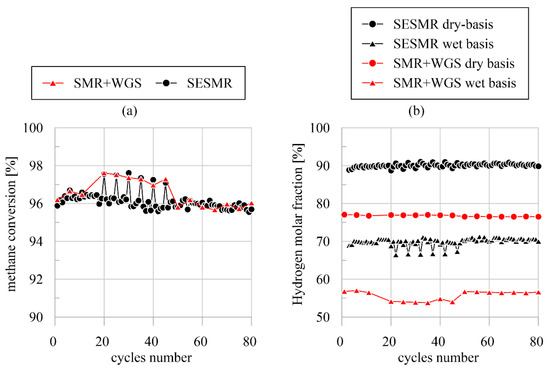Experimental Characterization and Energy Performance Assessment of a ...