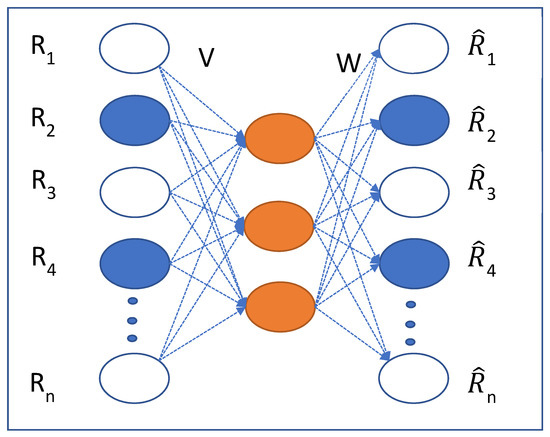 Processes | Free Full-Text | Deep-Sequence–Aware Candidate Generation ...