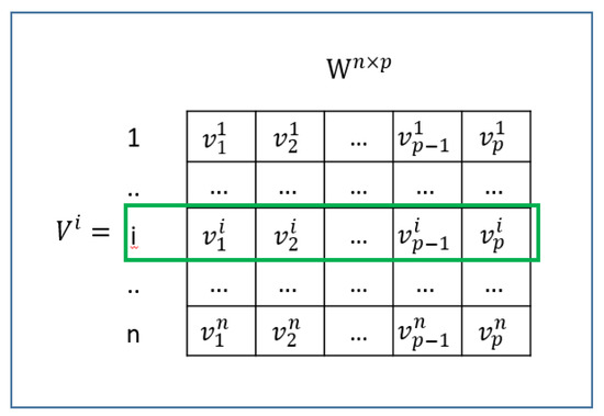 Deep-Sequence–Aware Candidate Generation for e-Learning System
