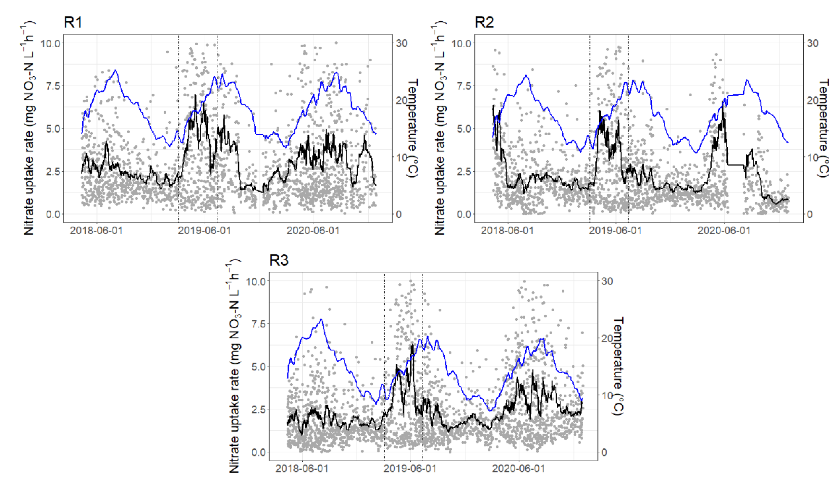 Processes | Free Full-Text | Effect of an Increased Particulate COD ...