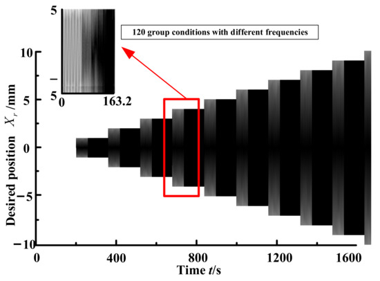 Processes Special Issue Neural Networks Fuzzy Systems And Other Computational Intelligence